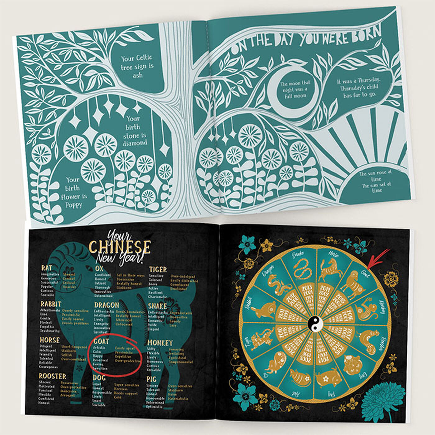 Buy Personalised Book - Memory Lane 30th Birthday for GBP 22.99 | Card ...