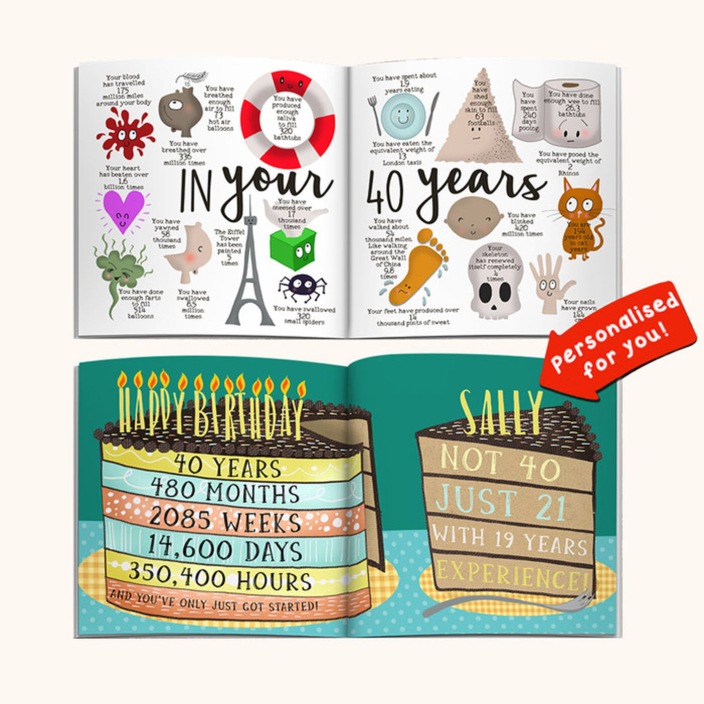 Buy Personalised Book - Memory Lane 40th Birthday for GBP 22.99 | Card ...